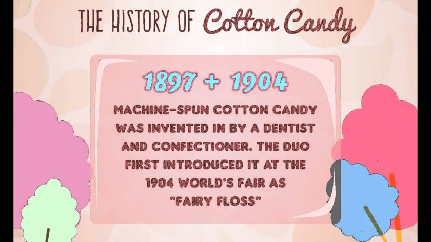A Brief History of Candy – Simply a Treat or Weaponization of Sweets ...