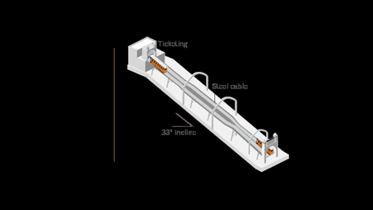 incline-railway-graphic – Revealing What Has Been Hidden in Front of ...