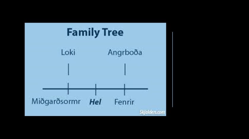 Where is Hel on Earth? – Revealing What Has Been Hidden in Front of Our ...
